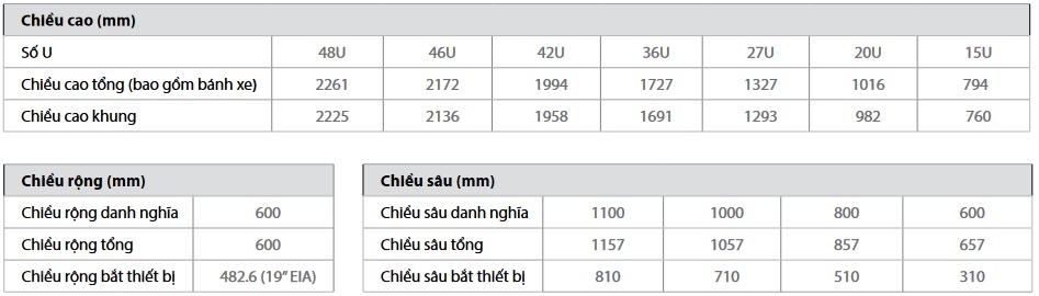 Tổng hợp các loại tủ mạng, tủ rack, cabinet thương hiệu Amtec